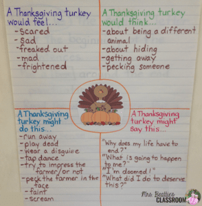 If I Were A Thanksgiving Turkey: Fun Thanksgiving Activities for ...